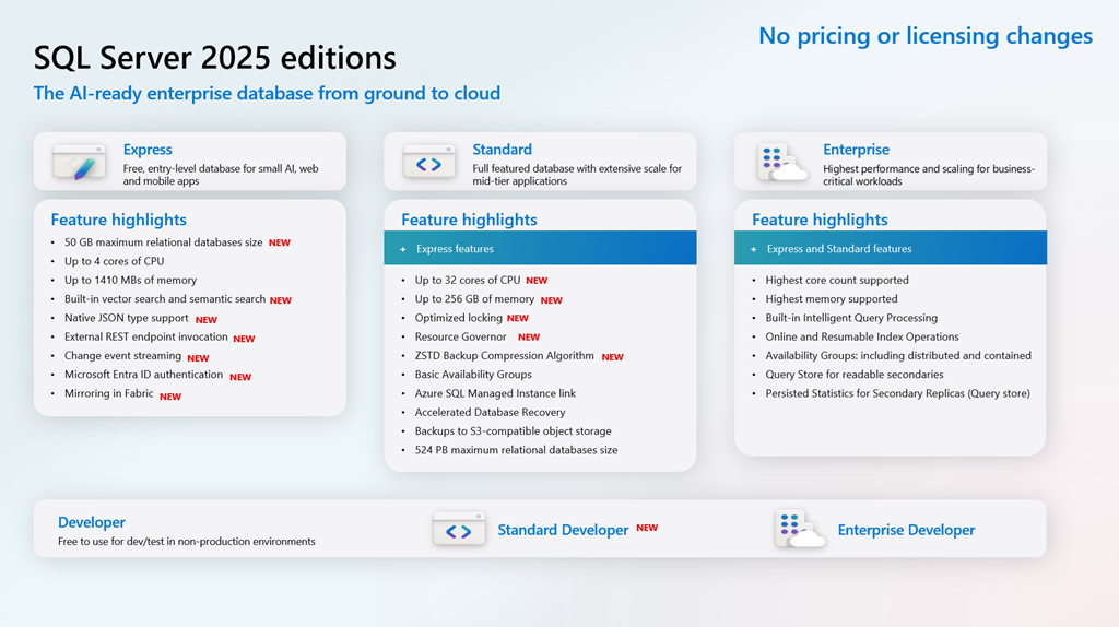 Ignite 2025 で SQL Server 2025 の一般提供が発表されました at SE の雑記
